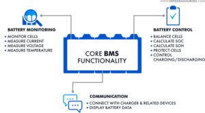 BMS Hardware Design for a Stationary Energy Storage Device