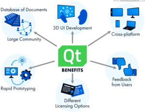 HMI development with the Qt framework - Integra Sources