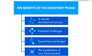 Discovery Phase as a Way to Success in Project Development