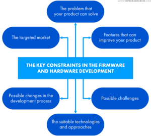 Discovery Phase as a Way to Success in Project Development