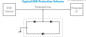 Electronics Design Practices to Prevent EOS and ESD Damage