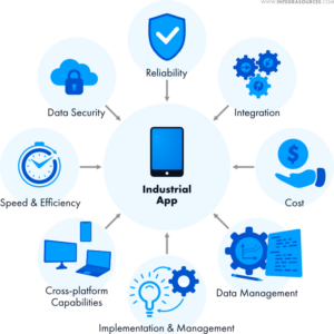 App development for industrial solutions - Integra Sources