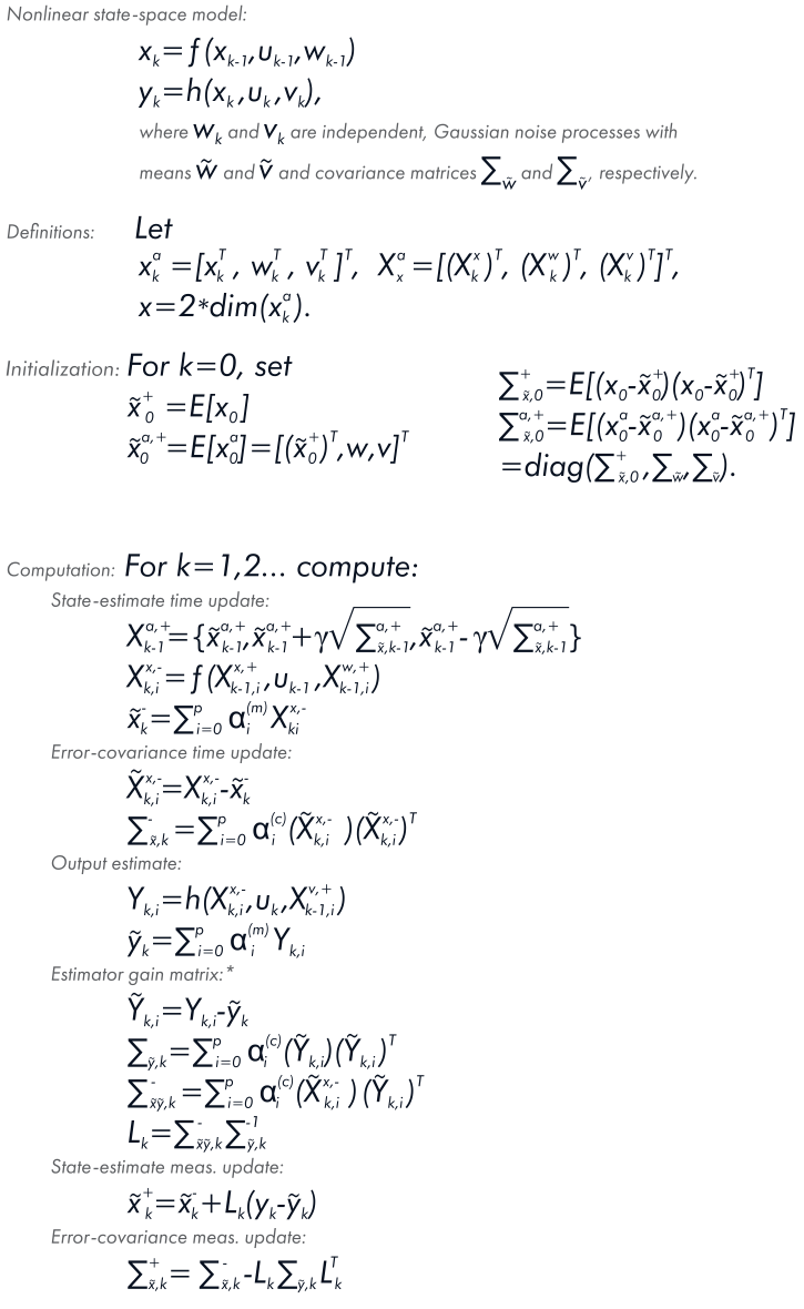 Battery management system: SoC and SoH Estimation Solutions