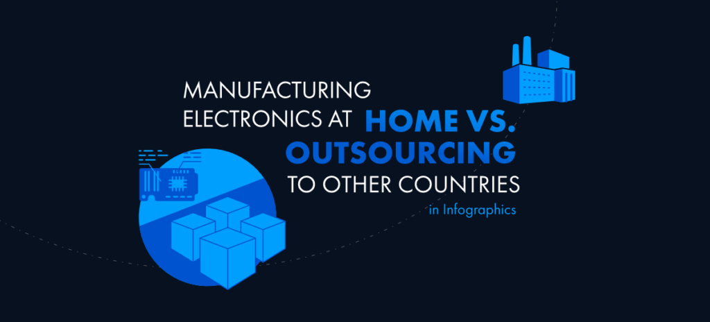 Domestic vs. Offshore Electronics Production. Infographics