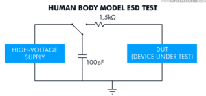 How to Test Printed Circuit Boards