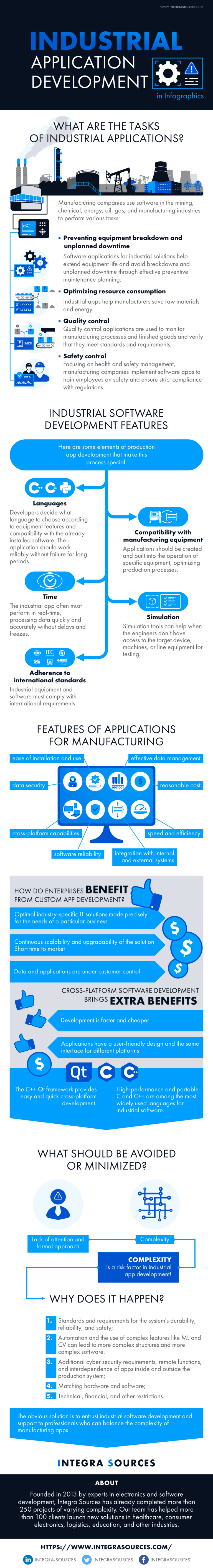 Development of software applications for industrial needs