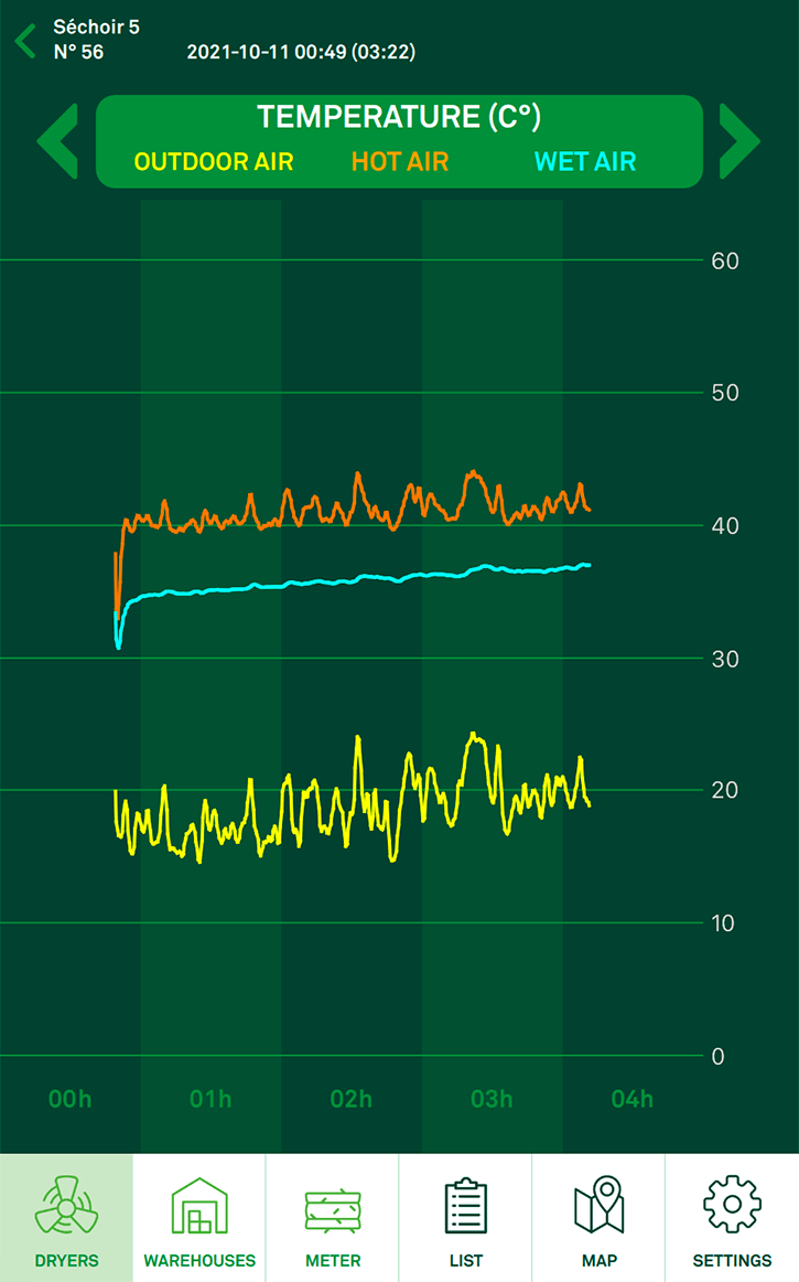 Cross-Platform App Development for Agricultural Management