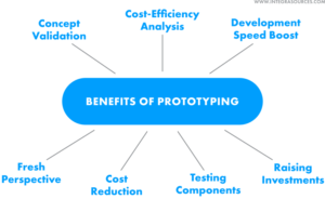 Why Electronics Prototyping is Crucial For Hardware Design Process