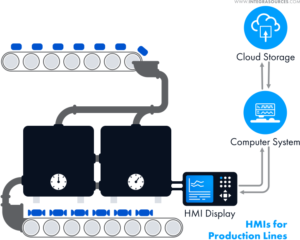 HMI development with the Qt framework - Integra Sources