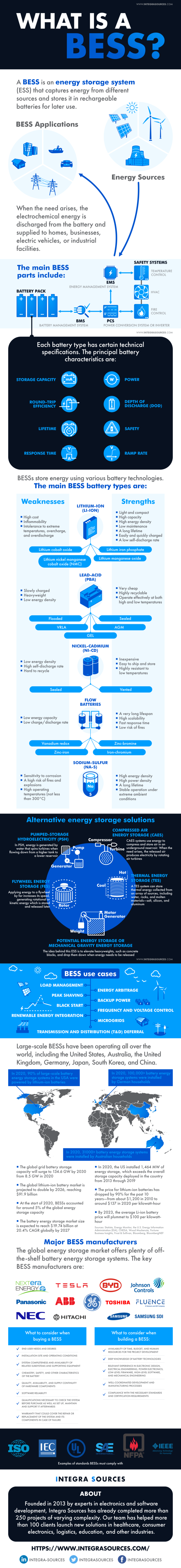 Great infografic on Battery Energy Storage System