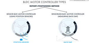 BLDC Motor Controller: Design Principles & Circuit Examples