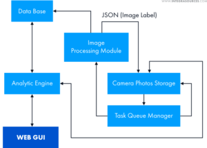 Computer vision system for monitoring sports grounds