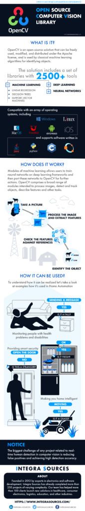 The Infographic Guide to the OpenCV Computer Vision Library