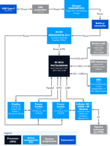 RFID & NFC Devices Development: Components, Principles, and Examples
