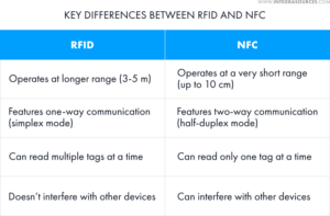 RFID & NFC Devices Development: Components, Principles, and Examples