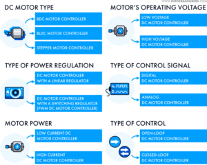 DC Motor Controller: Design Principles & Circuit Examples